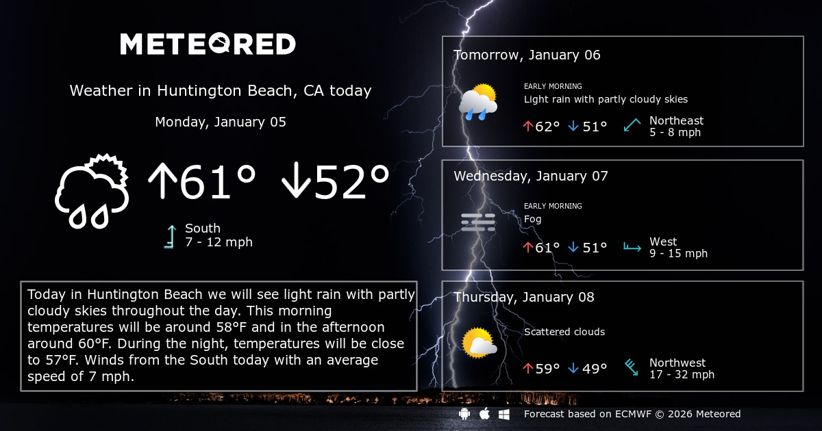 Huntington Beach, CA Weather 14 days - Meteored US