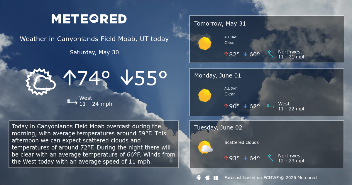 Canyonlands Field Moab, UT Weather 14 days - Meteored US