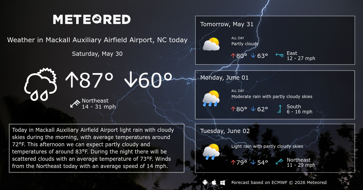 Mackall Auxiliary Airfield Airport, NC Weather 14 days - Meteored US