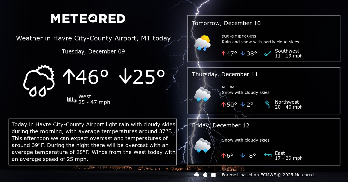 Havre City-County Airport, MT Weather 14 days - Meteored
