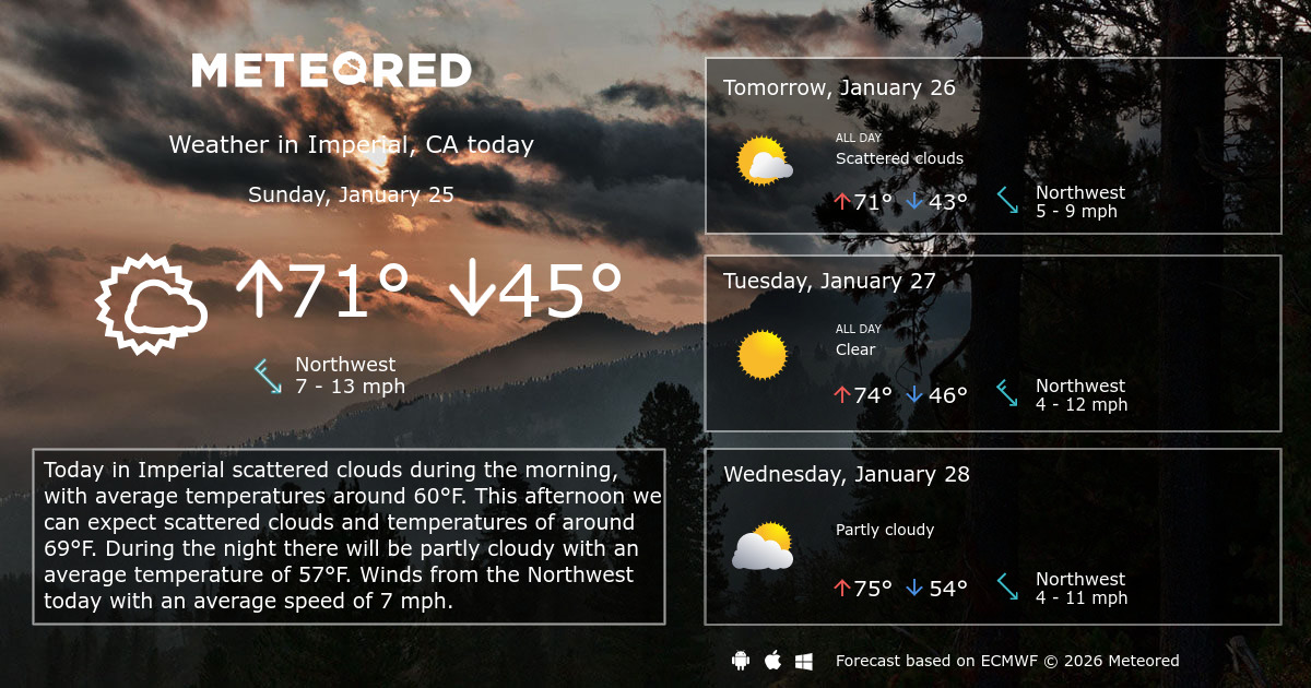 Imperial, CA Weather 14 days - Meteored