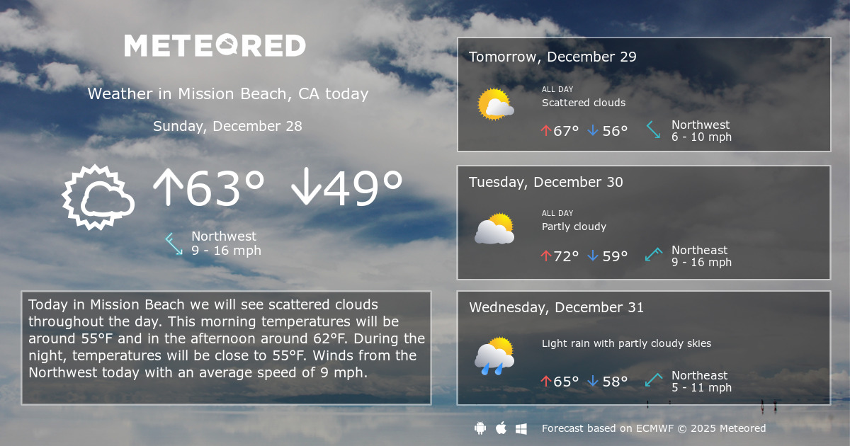 Mission Beach, CA Weather 14 days - Meteored