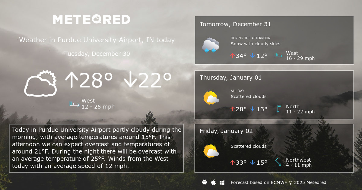 Purdue University Airport, IN Weather 14 days - Meteored