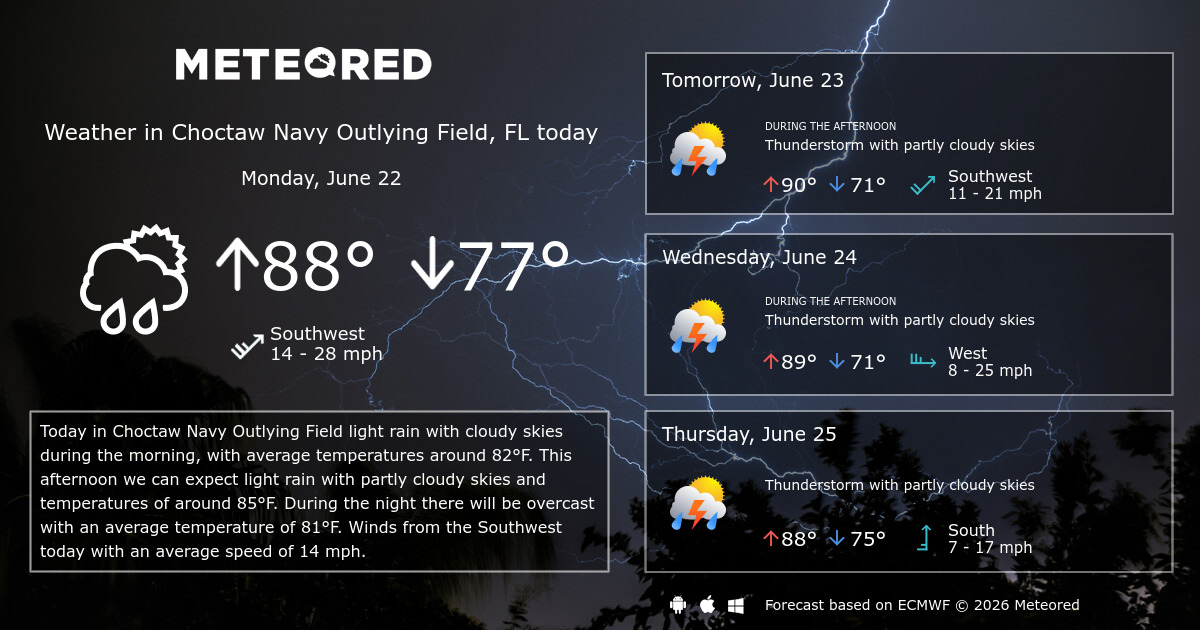 Choctaw Navy Outlying Field, FL Weather 14 days - Meteored US