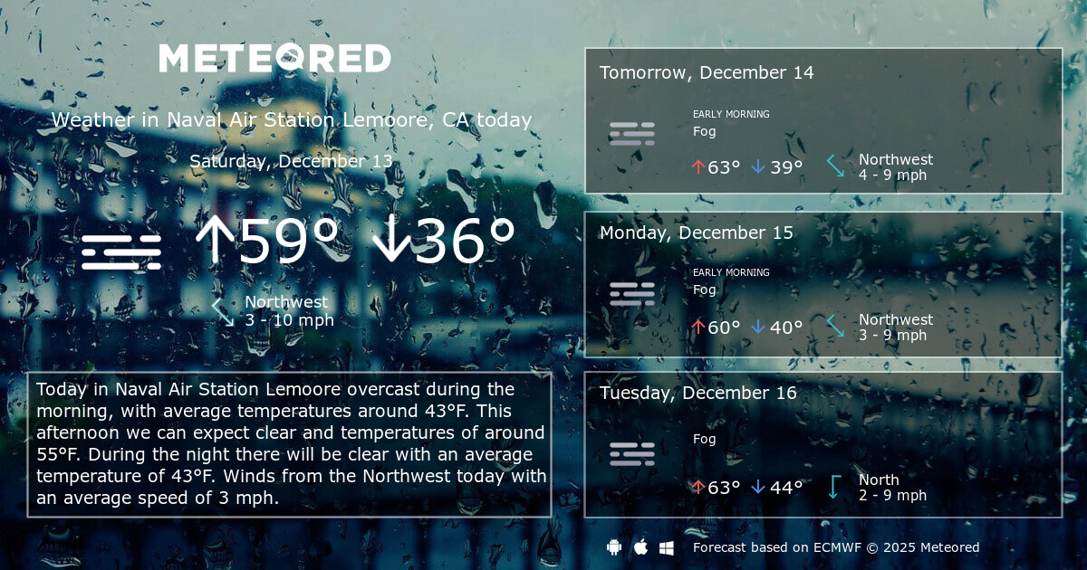 Naval Air Station Lemoore, CA Weather 14 days - Meteored