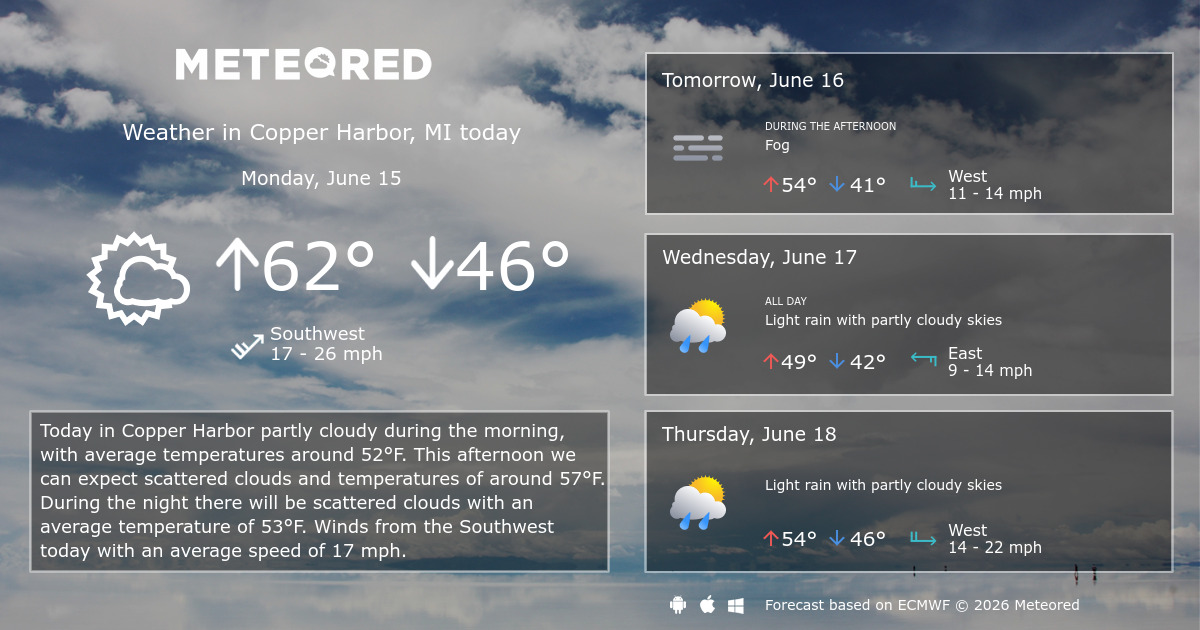 Copper Harbor, MI Weather 14 days - Meteored US
