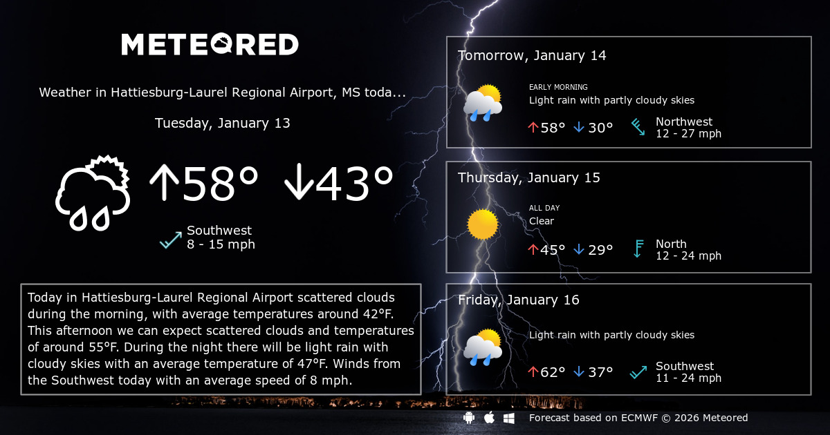 Hattiesburg-Laurel Regional Airport, MS Weather 14 days - Meteored
