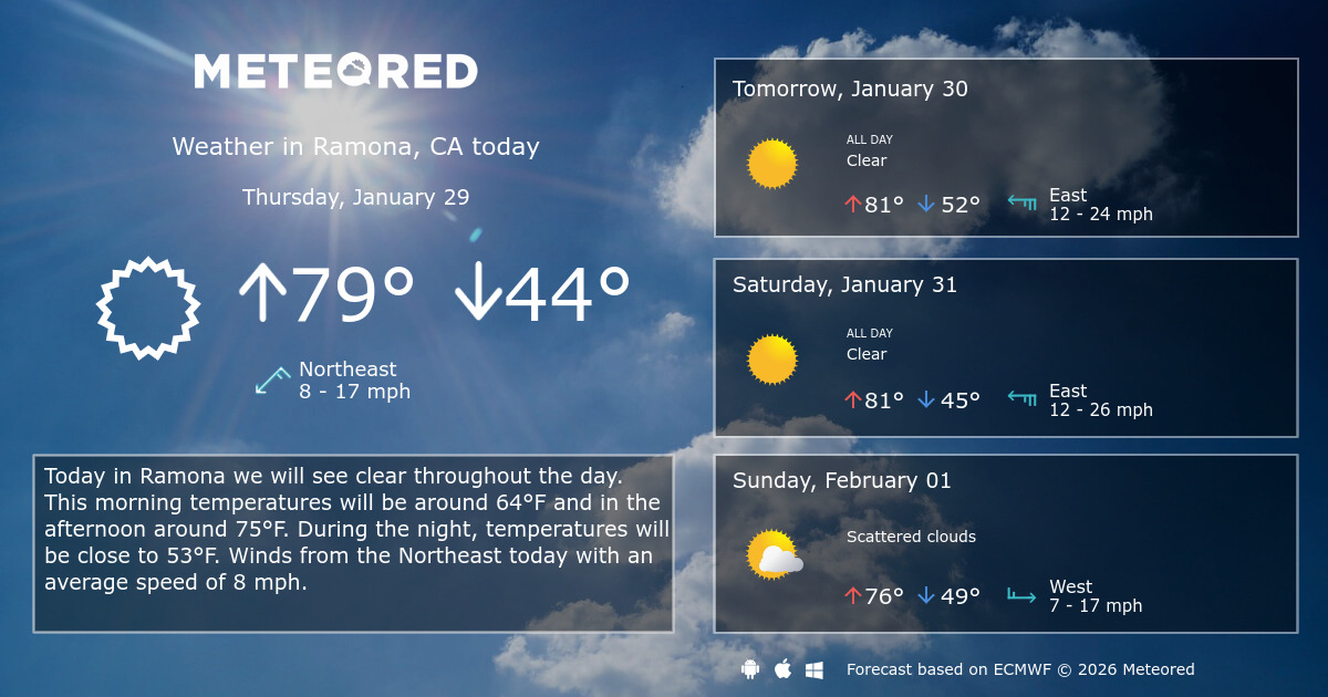Ramona, CA Weather 14 days - Meteored US