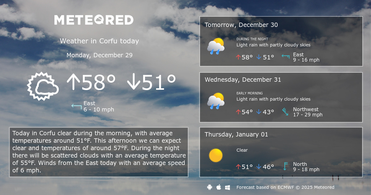 Corfu Weather 14 days - Meteored