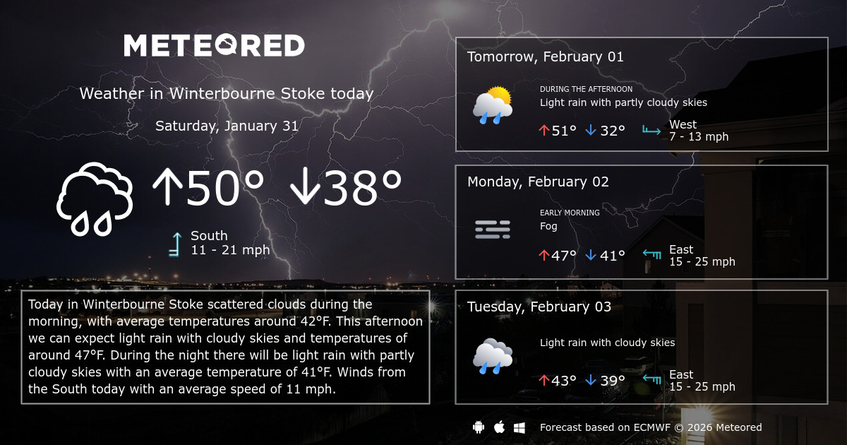 Winterbourne Stoke Weather 14 days - Meteored