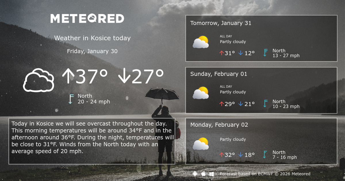 Kosice Weather 14 days - Meteored US
