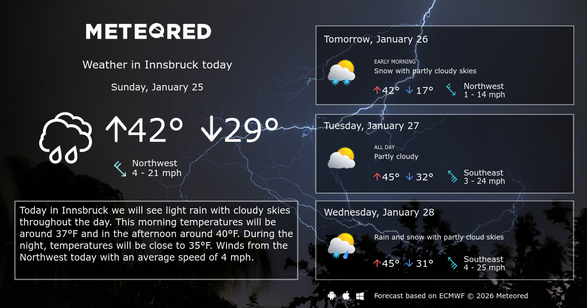 Innsbruck Weather 14 days - Meteored US