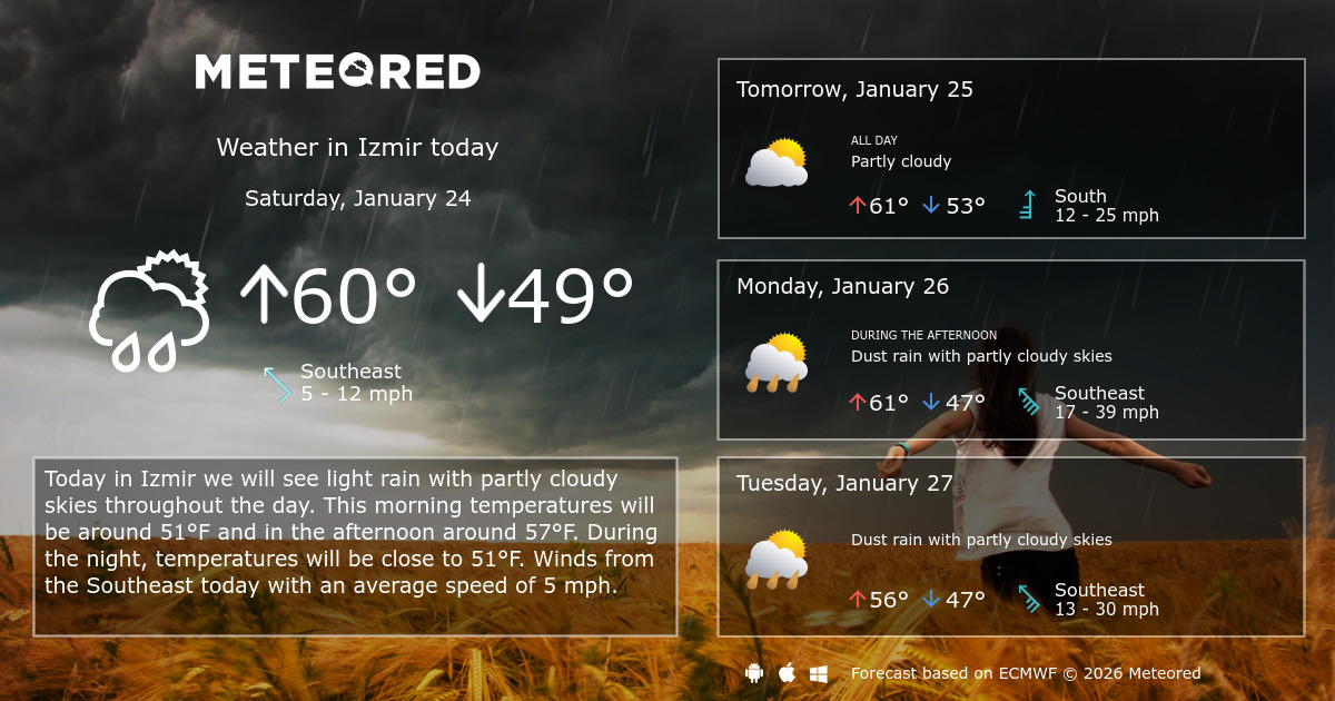 Izmir Weather 14 days - Meteored US