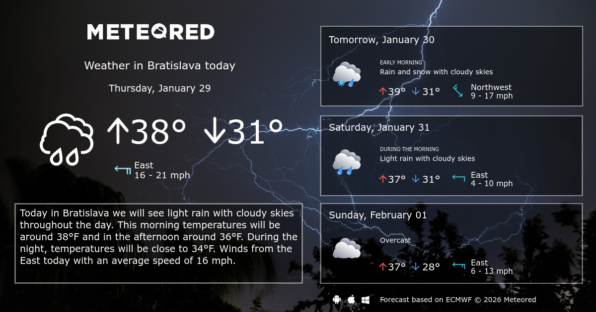 Bratislava Weather 14 days - Meteored US