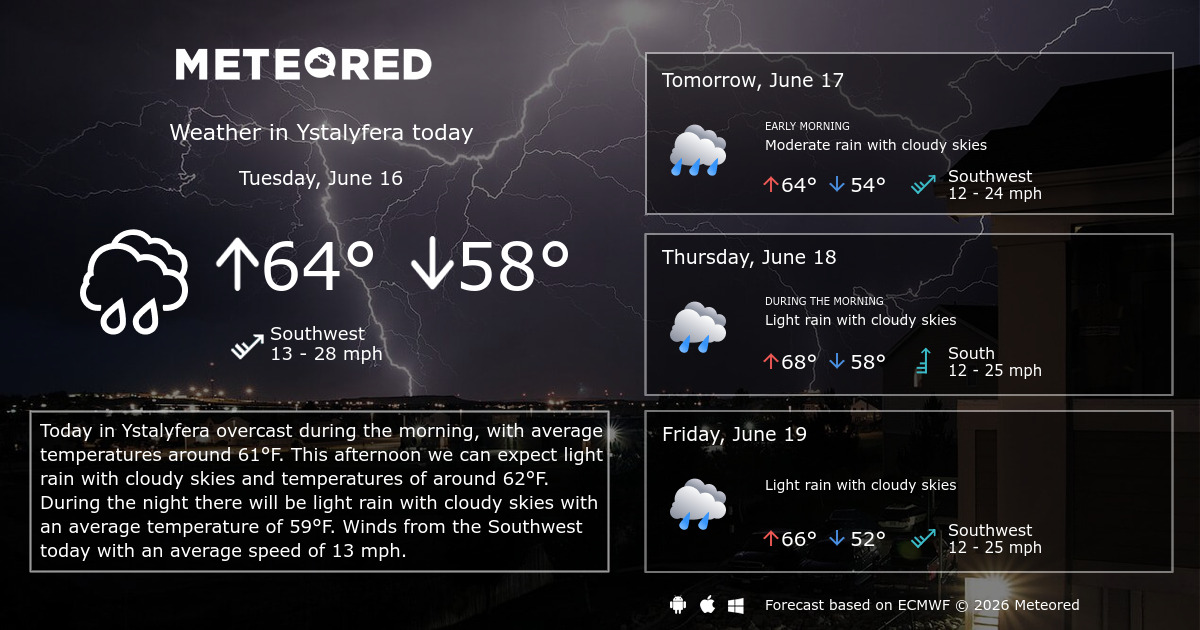 Ystalyfera Weather 14 days - Meteored US