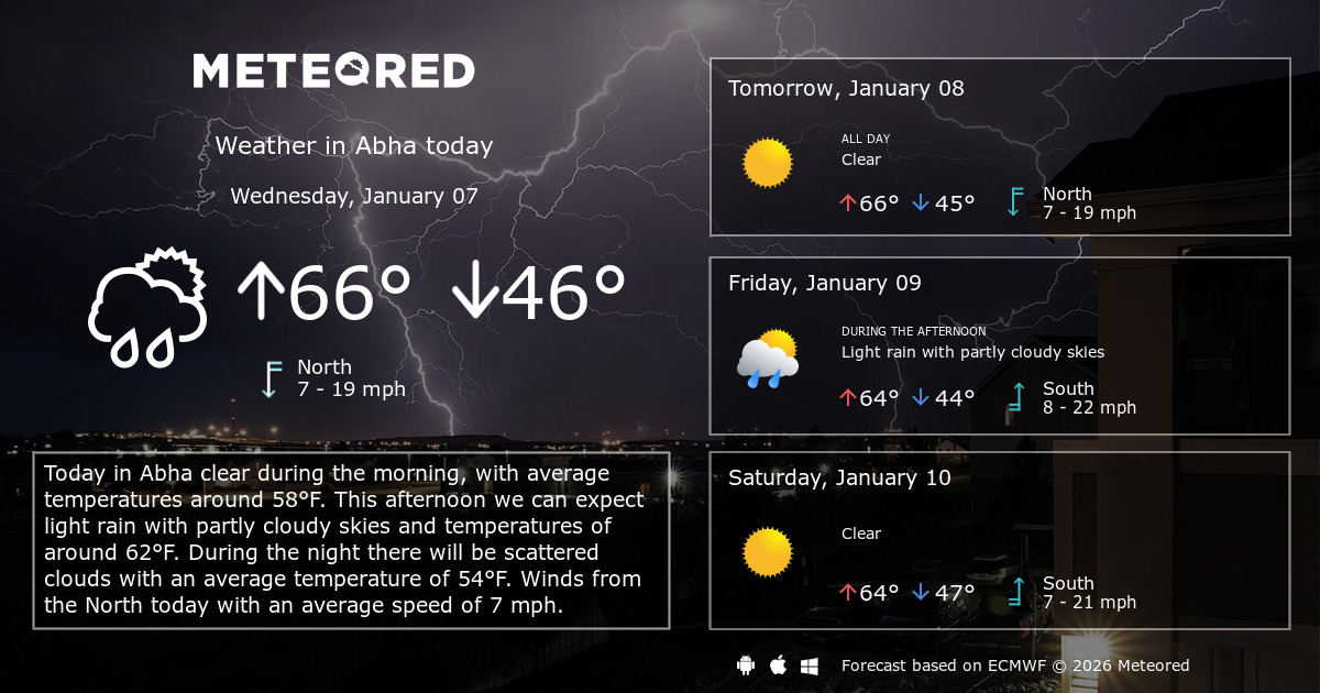 Abha Weather 14 days - Meteored