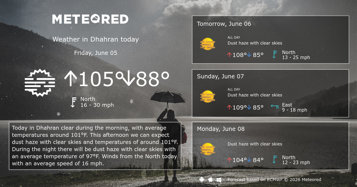 Dhahran Weather 14 days - Meteored US