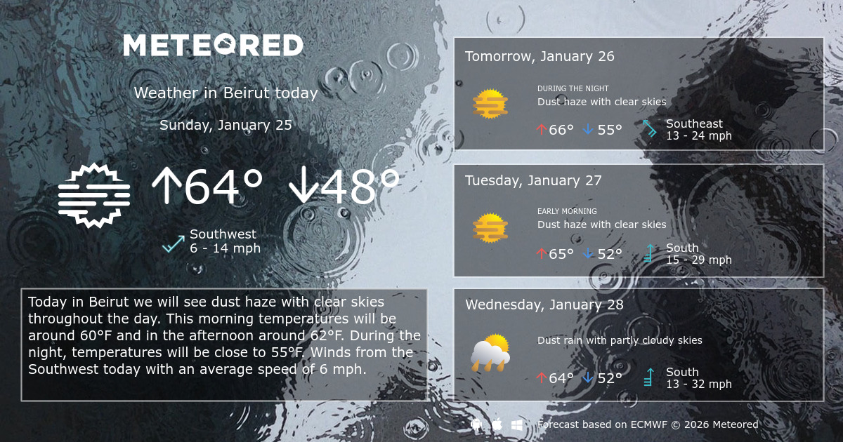Beirut Weather 14 days - Meteored US