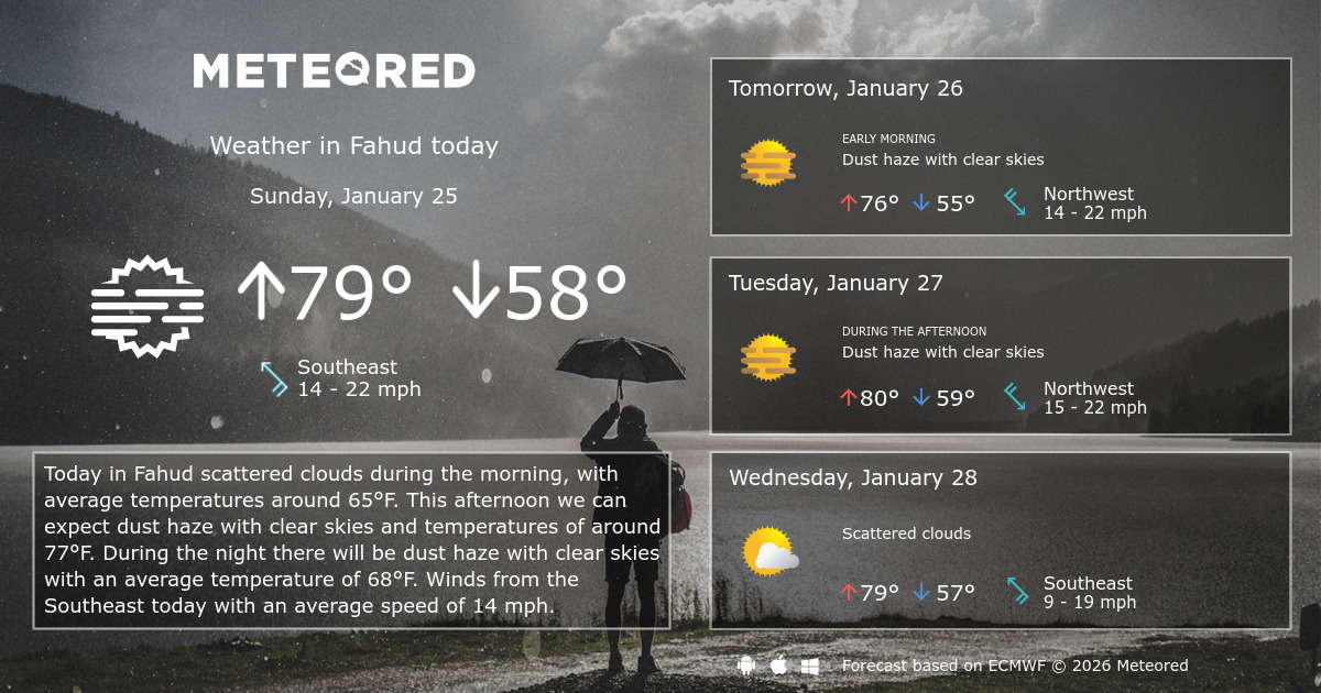 Fahud Weather 14 days - Meteored