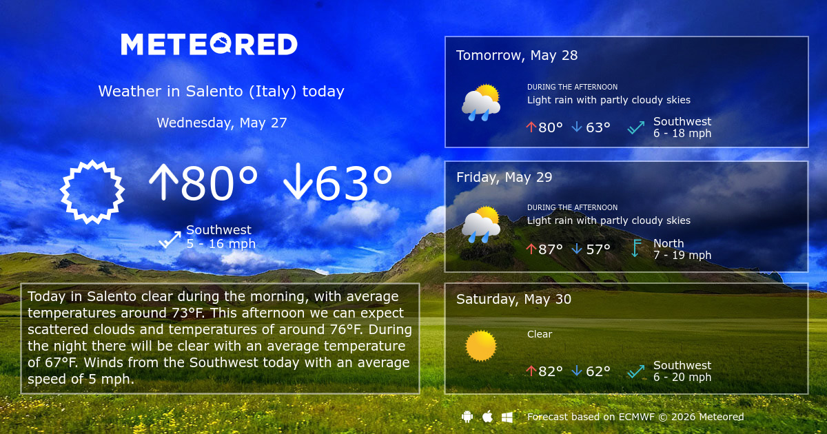 Salento (Italy) Weather 14 days - Meteored US