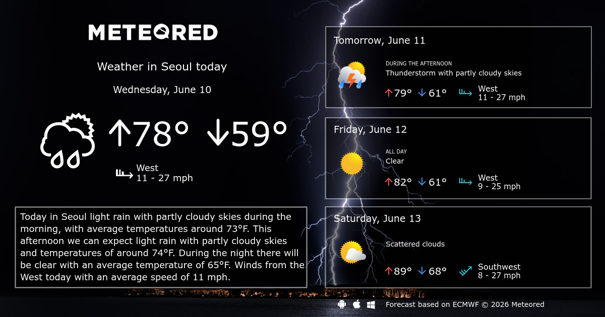 Seoul Weather 14 days - Meteored US