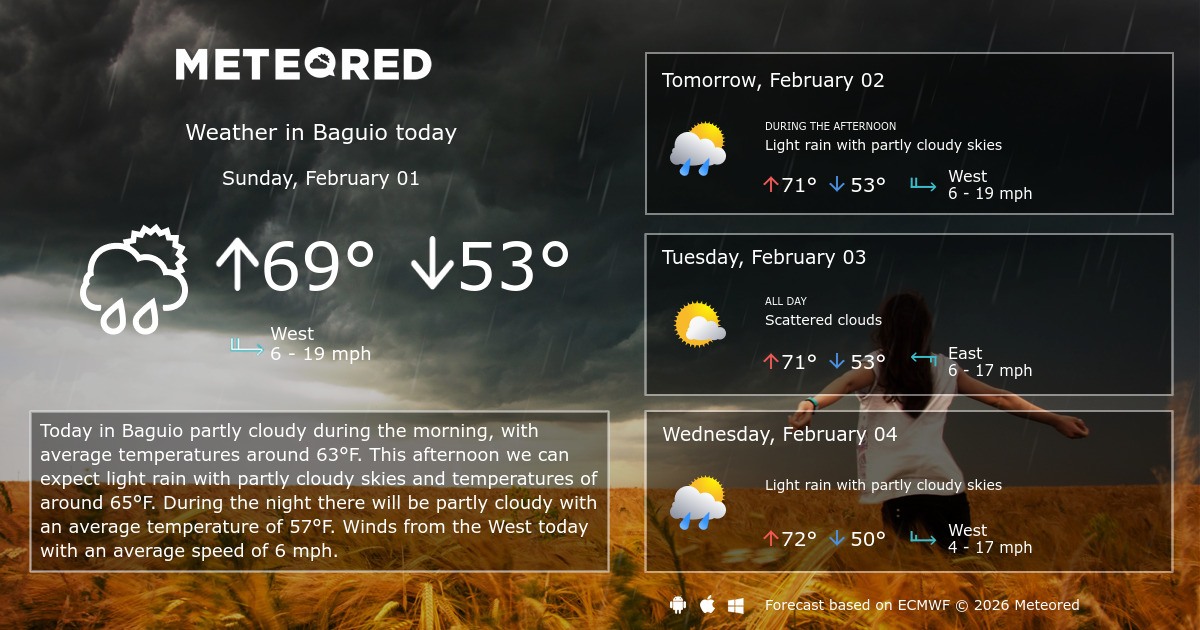 Baguio Weather 14 days - Meteored US
