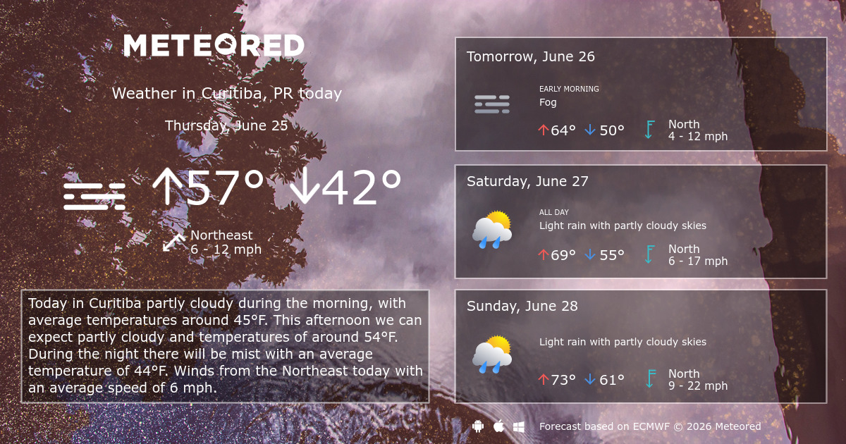 Curitiba, PR Weather 14 days - Meteored US