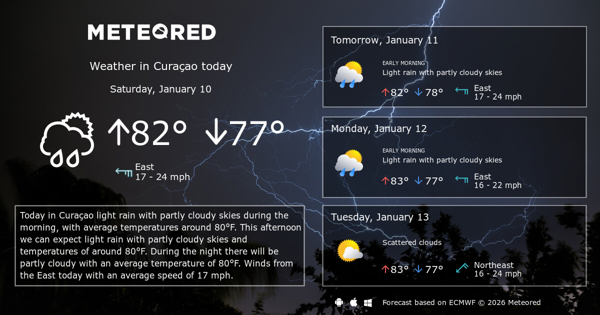 Curaçao Weather 14 days - Meteored