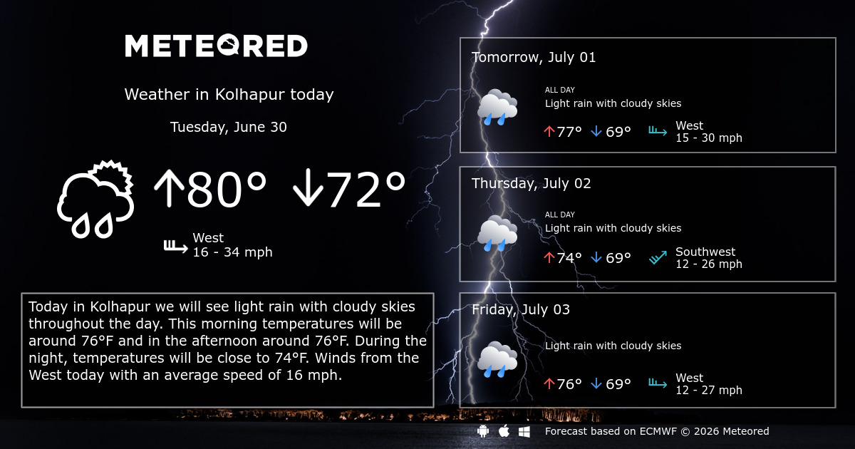 Kolhapur Weather 14 days - Meteored US
