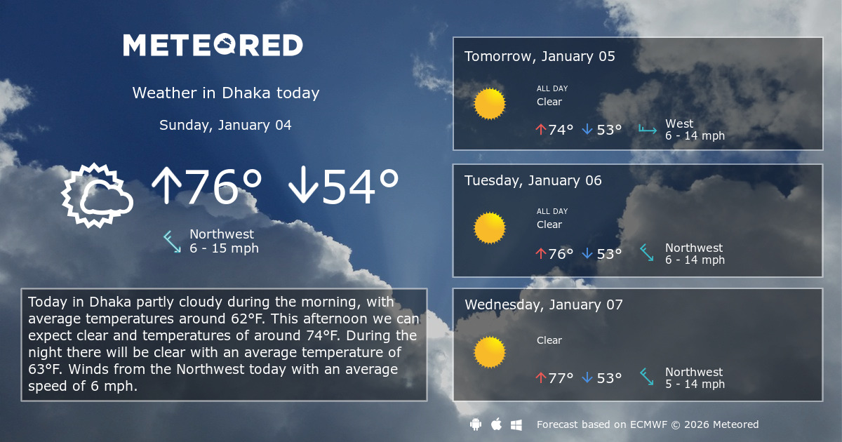 Dhaka Weather 14 days - Meteored