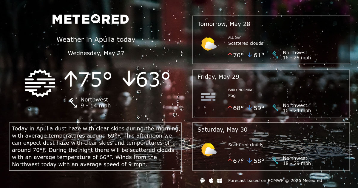 Apúlia Weather 14 days - Meteored US