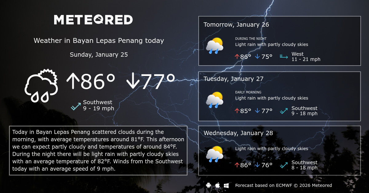 Bayan Lepas Penang Weather 14 days - Meteored