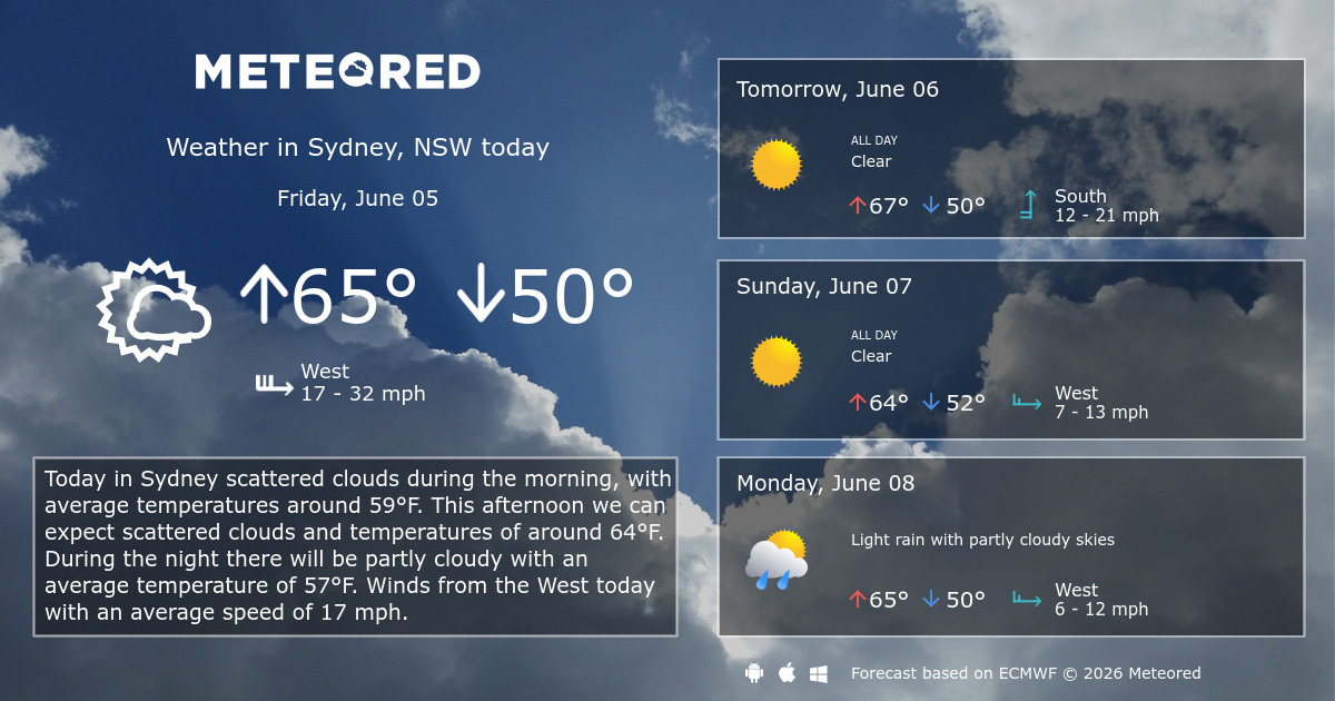 Sydney, NSW Weather 14 days - Meteored US