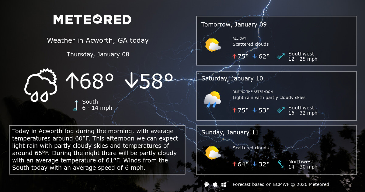 Acworth, GA Weather 14 days - Meteored US