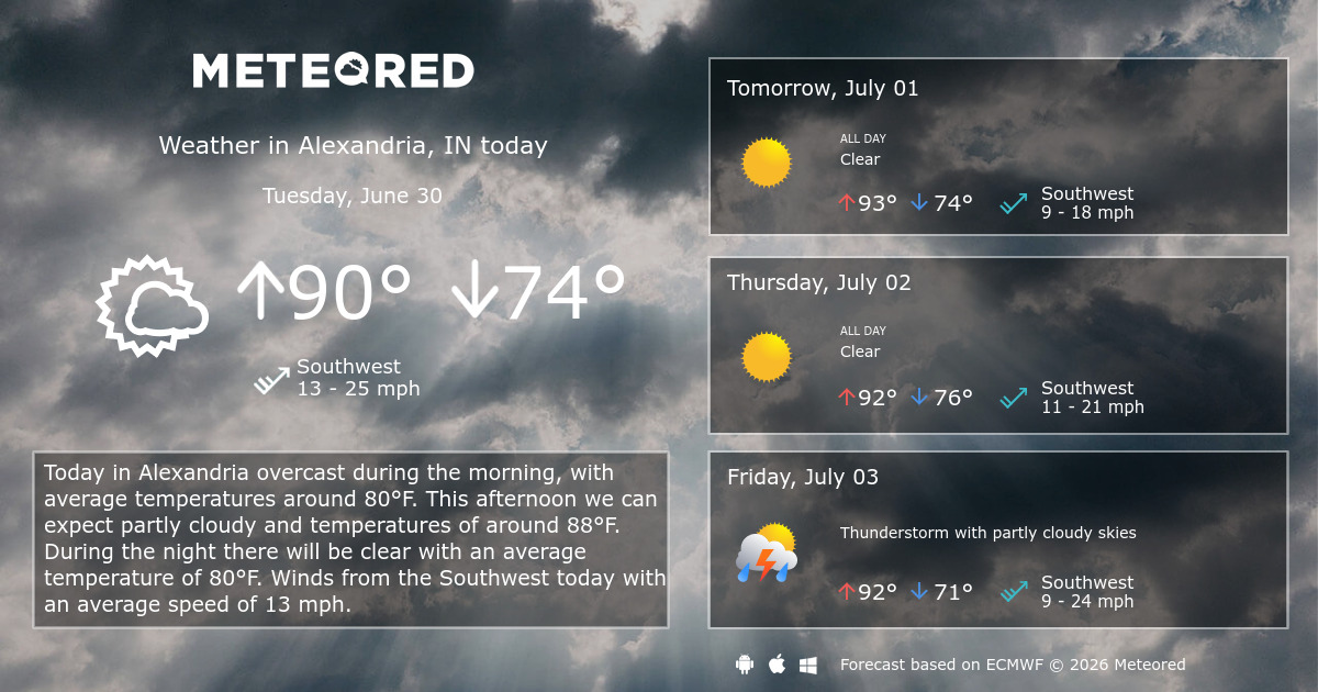 Alexandria, IN Weather 14 days - Meteored US