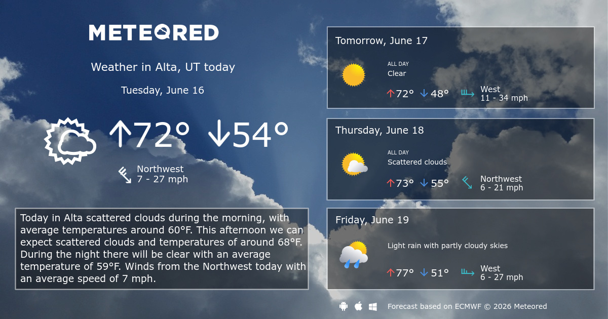 Alta, UT Weather 14 days - Meteored US