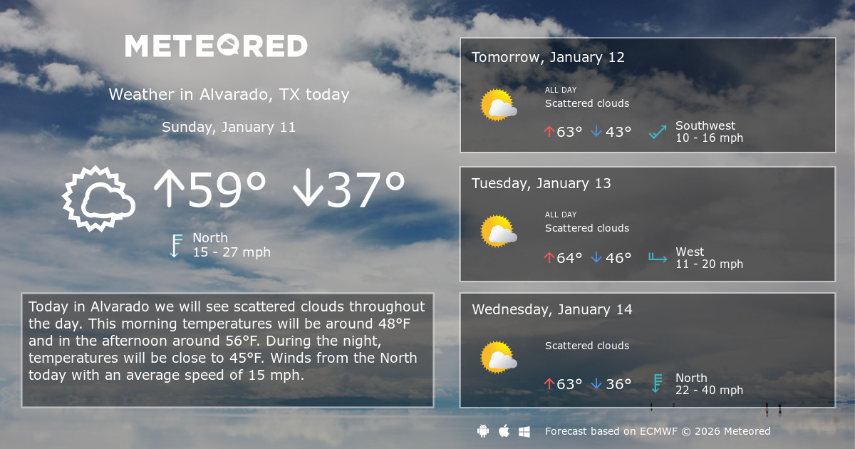 Alvarado, TX Weather 14 days - Meteored