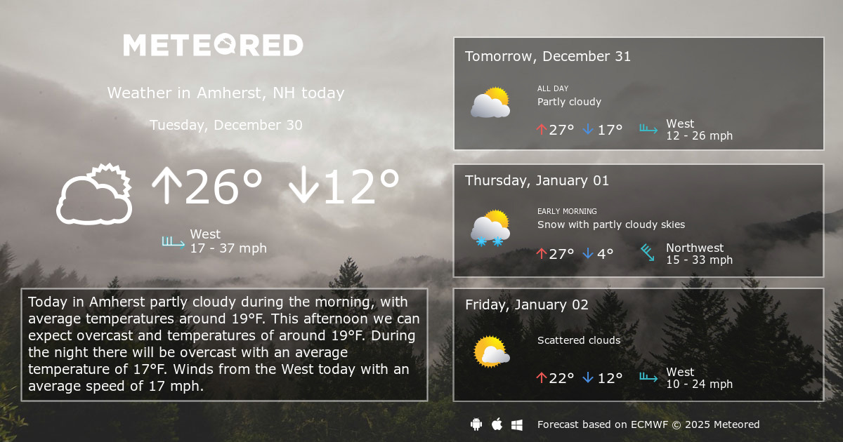 Amherst, NH Weather 14 days - Meteored
