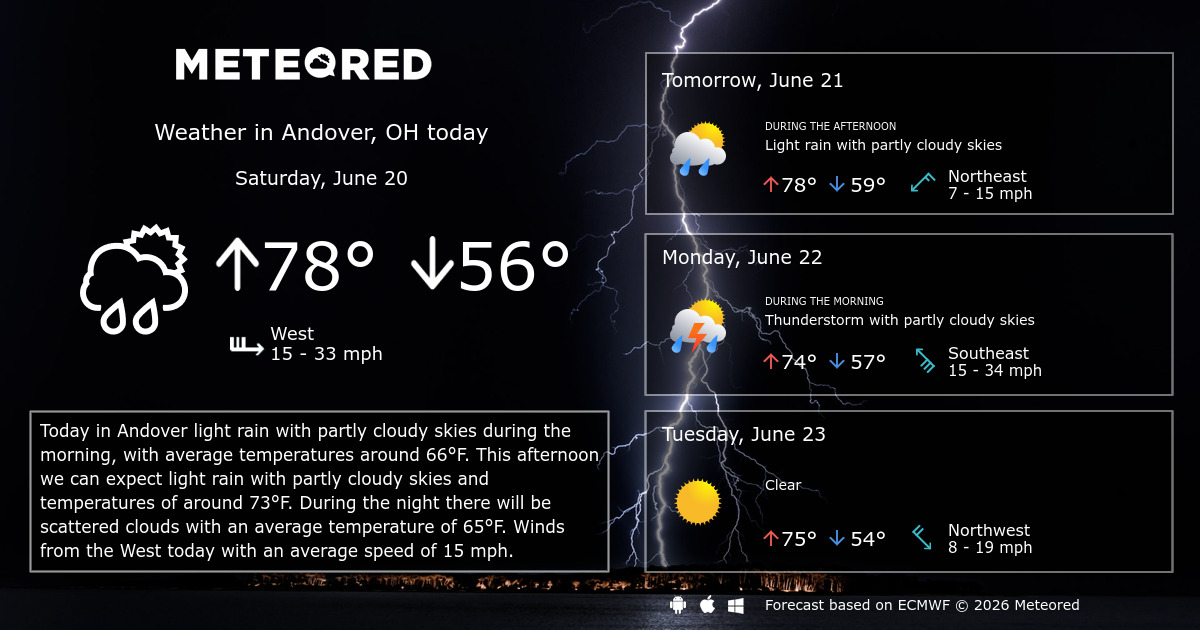 Andover, OH Weather 14 days - Meteored US