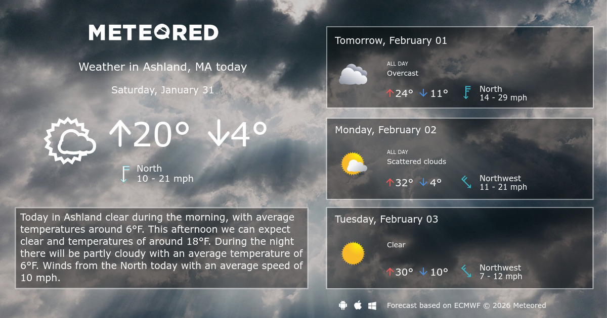 Ashland, MA Weather 14 days - Meteored US