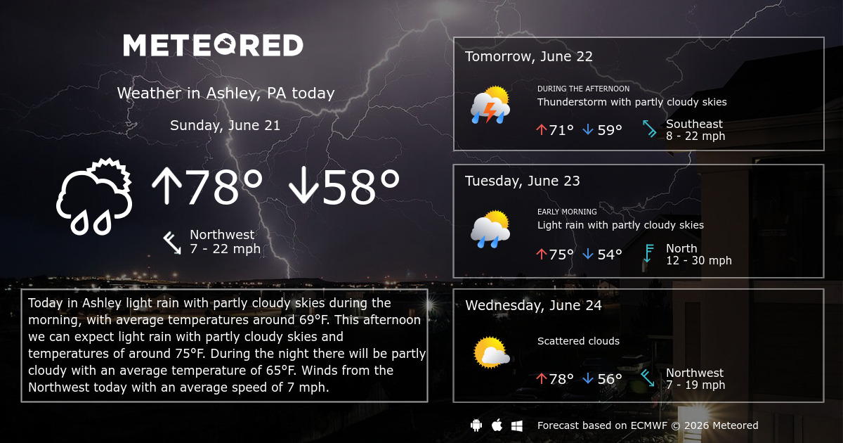 Ashley, PA Weather 14 days - Meteored US