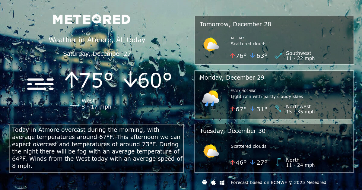 Atmore, AL Weather 14 days - Meteored