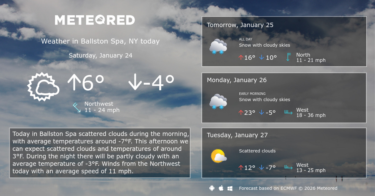 Ballston Spa, NY Weather 14 days - Meteored US