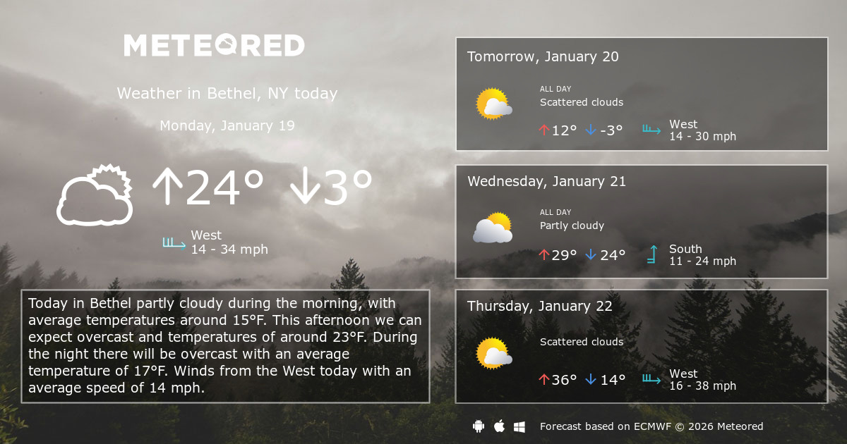 Bethel, NY Weather 14 days - Meteored US