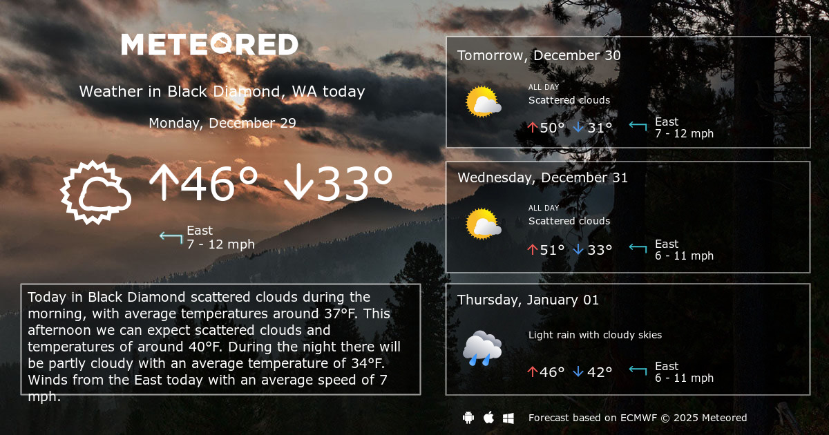 Black Diamond, WA Weather 14 days - Meteored