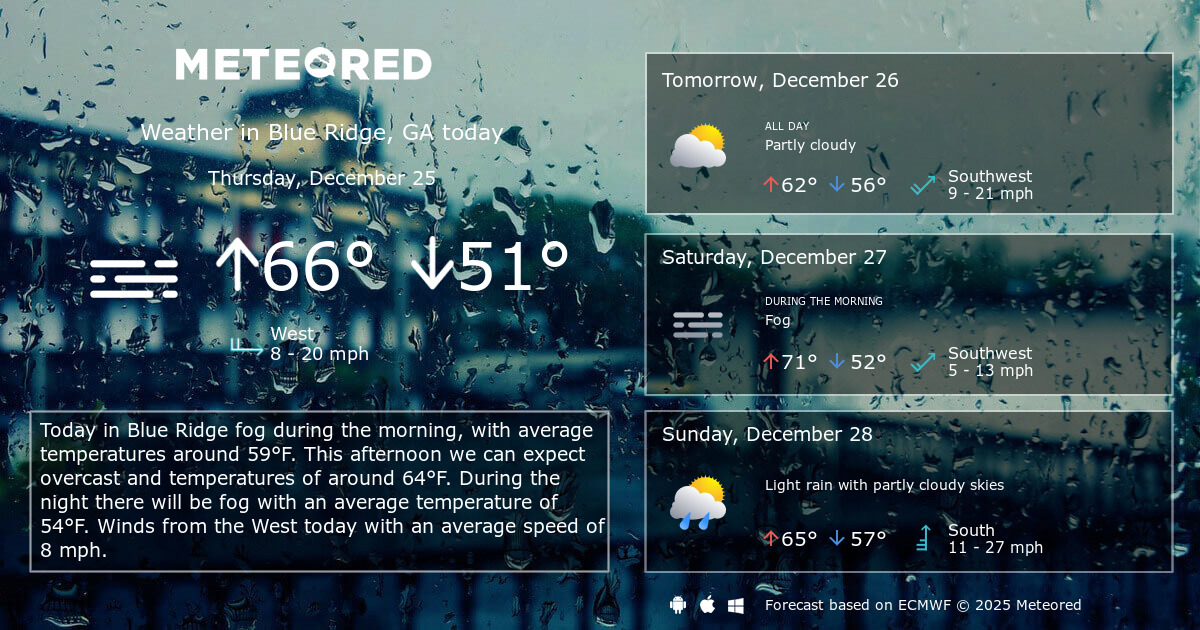 Blue Ridge, GA Weather 14 days - Meteored