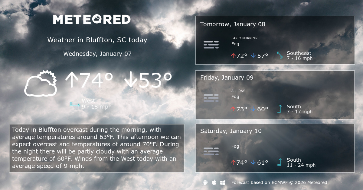 Bluffton, SC Weather 14 days - Meteored