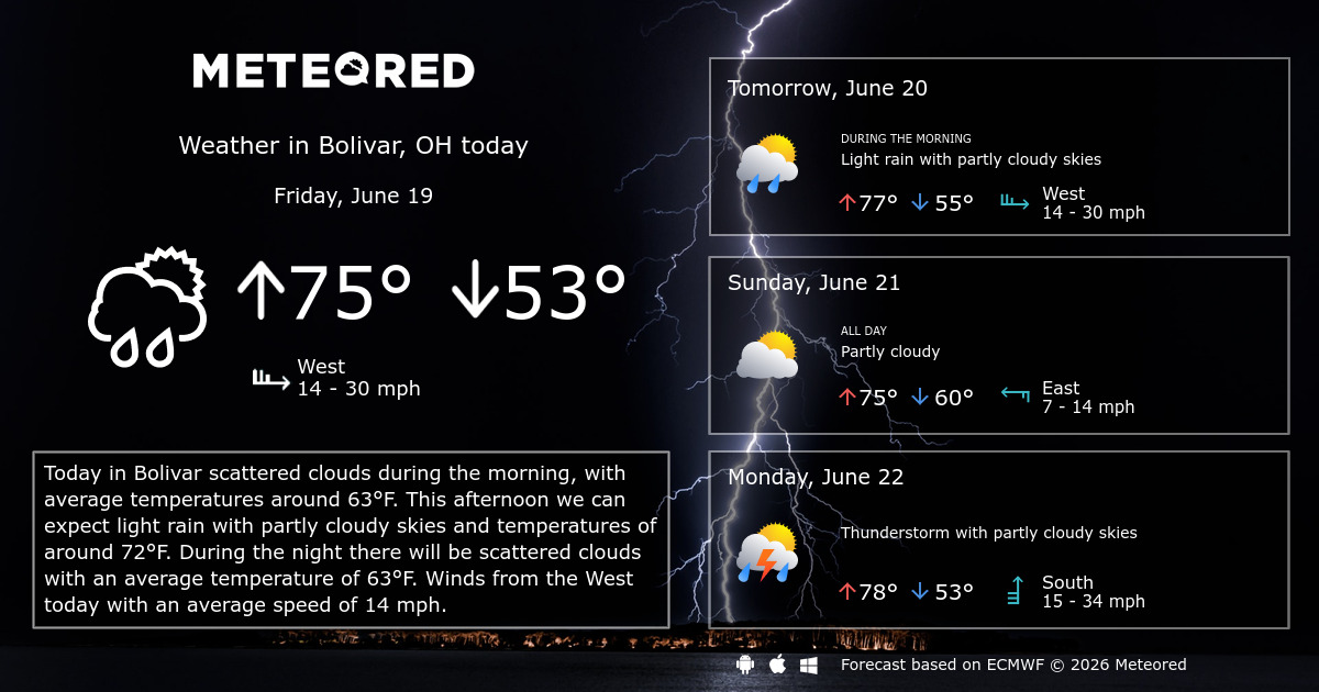 Bolivar, OH Weather 14 days - Meteored US