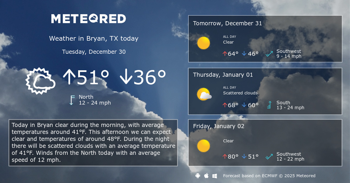 Bryan, TX Weather 14 days - Meteored US