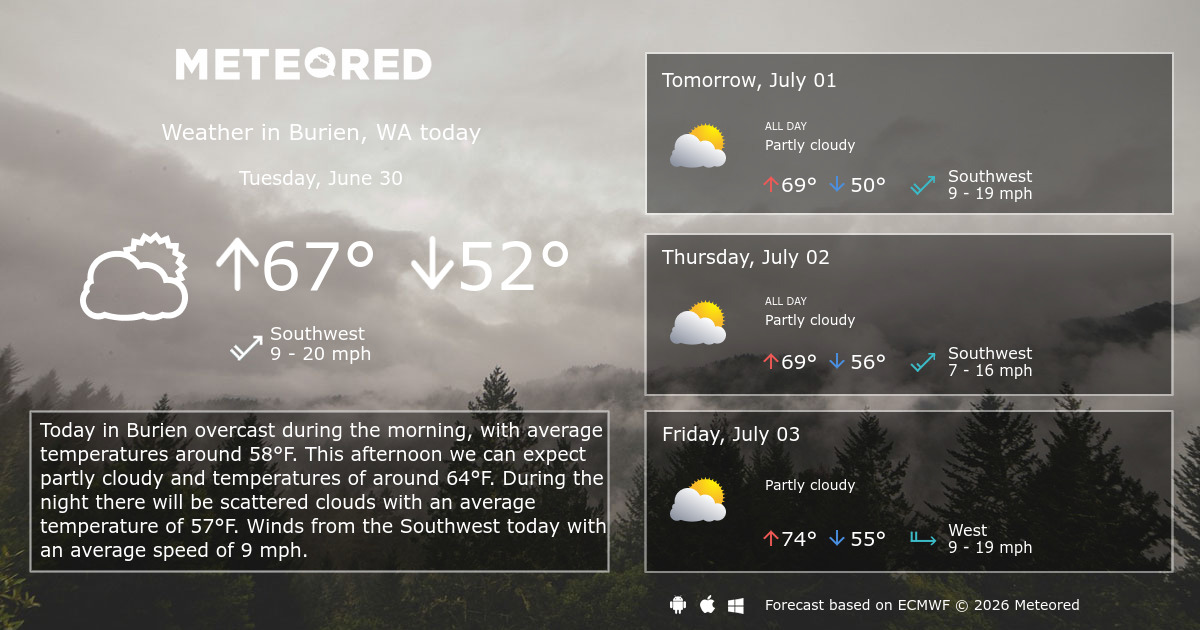 Burien, WA Weather 14 days - Meteored US